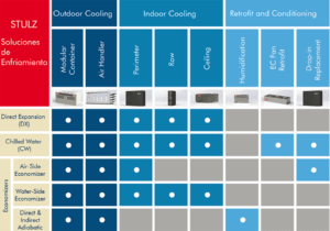 Aire acondicionado de precisión Stulz / Data Center / Centro de Datos