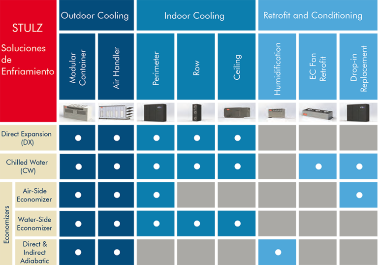 Aire acondicionado de precisión Stulz / Data Center / Centro de Datos