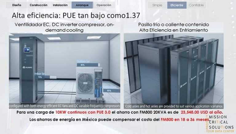 Un DataCenter eficiente ayuda a prevenir el calentamiento global ...